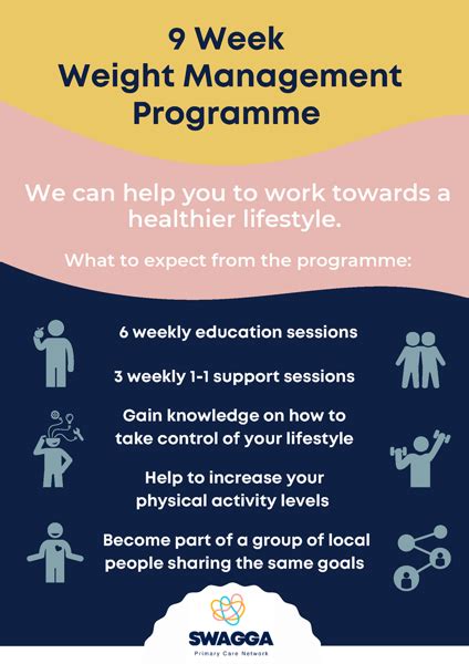 Margaret Thompson Medical Centre 9 Week Weight Management Programme