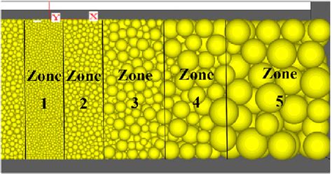 Soil Models Generated With Hierarchical Modeling Method Download Scientific Diagram