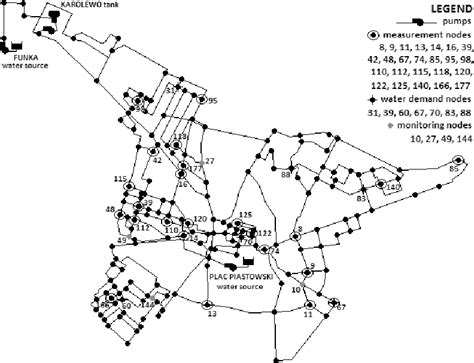 Figure 1 From An Interval Estimator For Chlorine Monitoring In Drinking Water Distribution