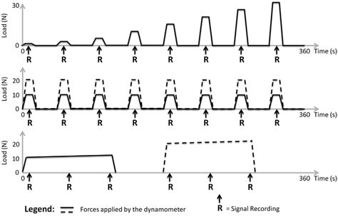 Procedures Of Measurement For The Assessment Of A Linearity B Download Scientific Diagram