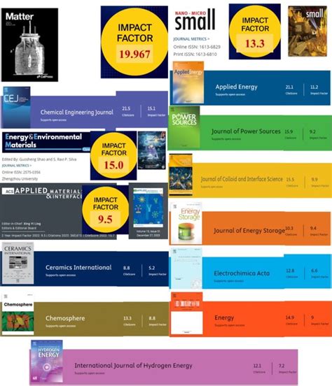 Muhammad Bilal Hanif On Linkedin I Am Delighted To Share That 2023