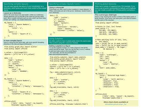 Beginner S Python Cheat Sheet Pdf