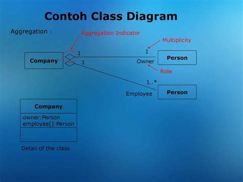 Understanding Multiplicity Constraints In Er Diagrams A Comprehensive