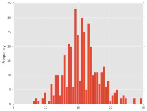 Visualización de Datos con Python Jose Ricardo Zapata