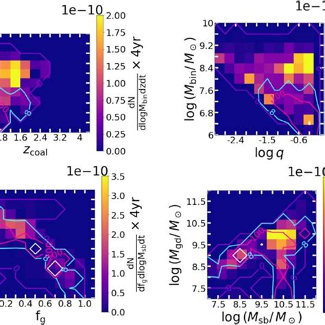 As In Figure 7 But Now Showing The Results When Rf Is Included In The Download Scientific