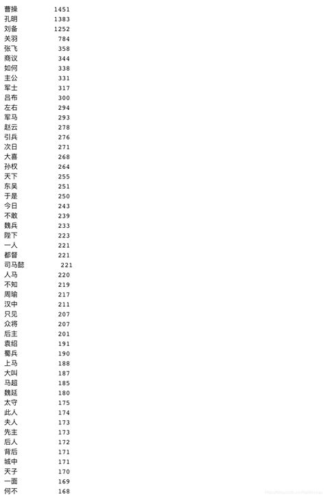 三国演义词云图 Csdn博客