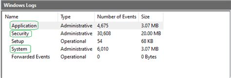Logs And Metrics GeeksforGeeks