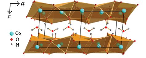 The Schematic Representation Of Cobalt Hydroxide Structure [43] Download Scientific Diagram