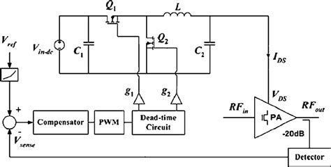 switched mode pa with closed loop power control using dynamic drain