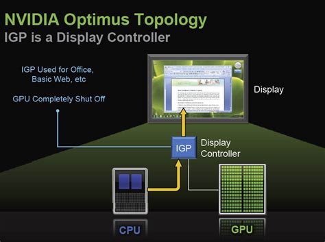 Nvidia Unveils Optimus Switchable Graphics Technology PCWorld