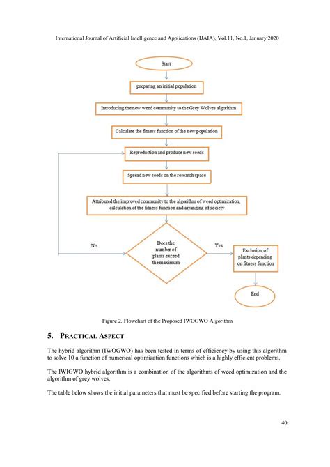 A Hybrid Algorithm Based On Invasive Weed Optimization Algorithm And