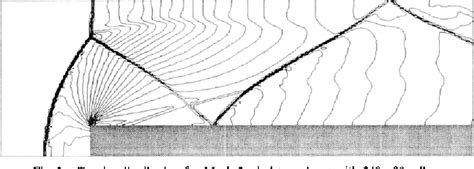 Figure 3 From A New Class Of Gas Kinetic Relaxation Schemes For The Compressible Euler Equations