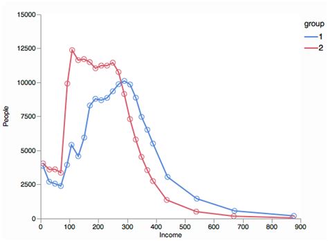 Data Visualization Histogramdistribution Fitting For This Dataset
