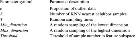 Lscp Algorithm Parameter Description Download Scientific Diagram