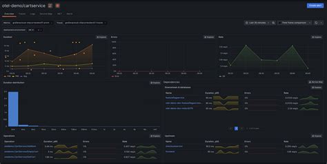 Engineering Blog Posts Grafana Labs
