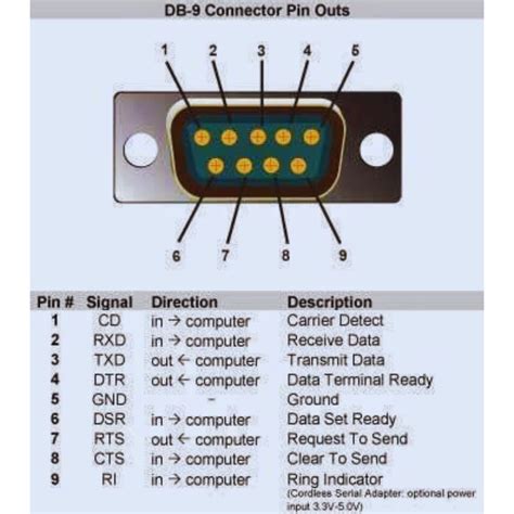 Crum Chip Programmer Circuit Ultimate Assembly Guide
