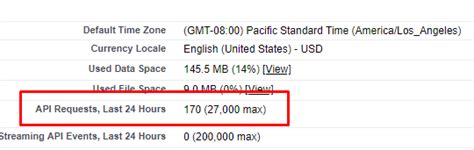 why am i seeing request limit exceeded in salesforce phoneburner