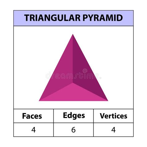 Vertices Of A Triangular Pyramid