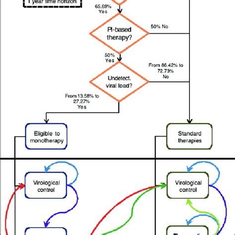 Algorithm For The Assessment Of Budget Impact Of Short And Long Time Download Scientific