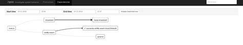 Hawkular Hawkular Apm Distributed Tracing Of Polyglot Application