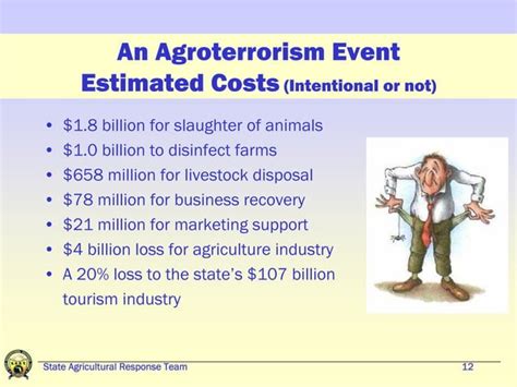 Agroterrorism And Bioterrorism Causes Prevention Pdf