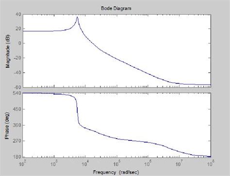 Figure 4 From Modelling Of Flyback Converter Using State Space Averaging Technique Semantic