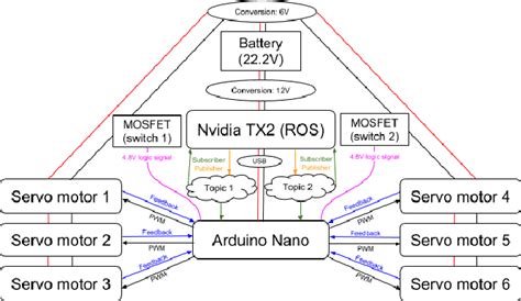 Figure 1 From Design And Development Of A Hexacopter For The Search And Rescue Of A Lost Drone