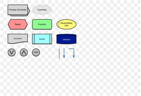 Event Driven Process Chain Diagram Idea Business Process Modeling Architecture Of Integrated