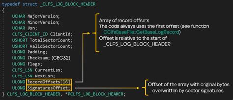 windows clfs and five exploits used by ransomware operators securelist