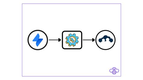 Jira Azure AD Microsoft Entra ID Integration Onward