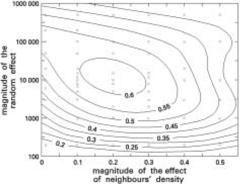 Distance Weighted Least Squares Isolines Of The R 2 Fit Download Scientific Diagram