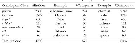 table 1 from instantiation semantic scholar