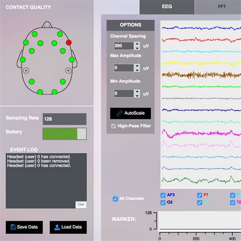 Randd With Commercially Available Eeg Headsets Sapien Labs Shaping