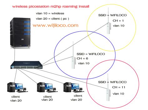 WeB LoG S JuUiER Wireless Roaming