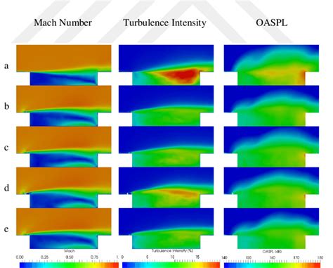 22 Mean Mach Turbulent Intensity And Oaspl Db Contours For Vortex