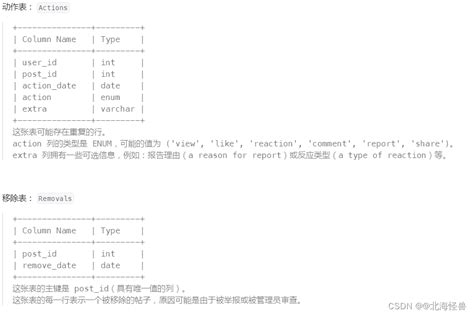Leetcode题库（数据库合集）北海怪兽的博客 Csdn博客