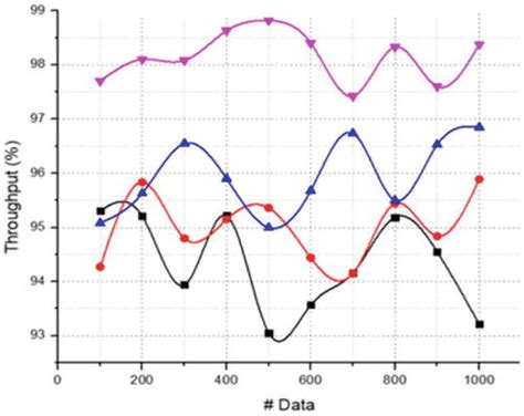 Perspective Chapter Blockchain Based Data Access Control Framework In