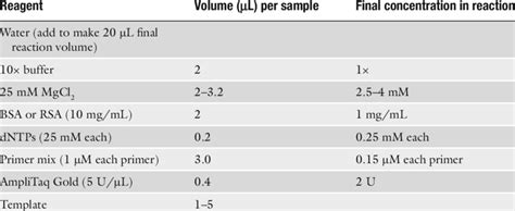 First Step Multiplex Pcr Setup Download Table