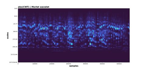 Python Save Scalogram As Image Stack Overflow