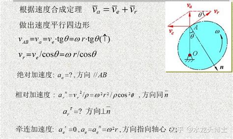 第七章 点的合成运动 理论力学（重点总结） 知乎