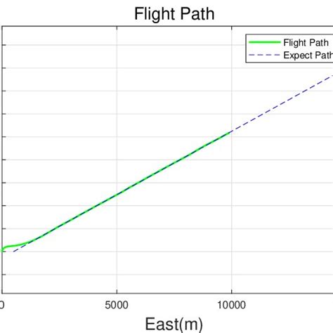 Structure Of The Stratospheric Airship Download Scientific Diagram