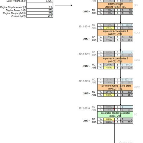 Hybrid Technology Decision Tree Figure Shows The Final Decision Trees Download Scientific