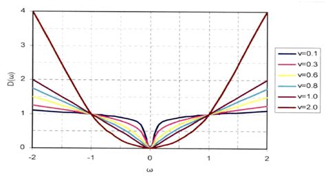 application of fractional differential model in image enhancement of