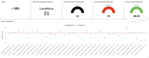 Availability Management Intlx Solutions