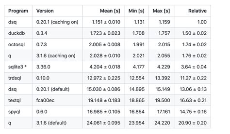 sql 万能本地文件分析工具 github精选 “世界你我他，开源靠大家！”