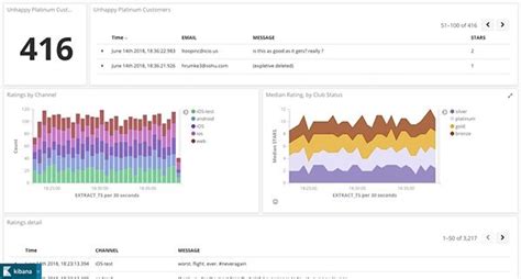 Democratizing Stream Processing With Apache Kafka® And Ksql Part 2 Infoq