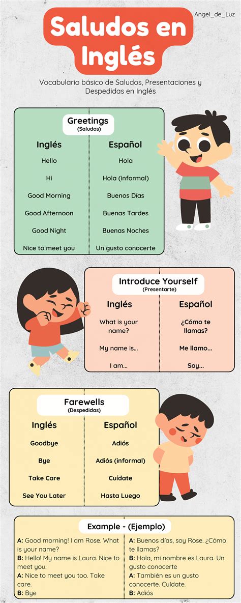 Saludos Y Despedidas En Ingles Maneras De Saludar Despedirse Y