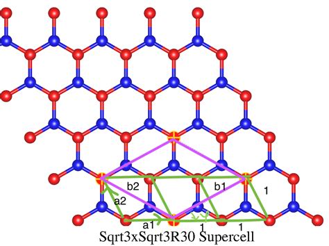Geometry How To Get Rotation Matrix Elements From Root Integer