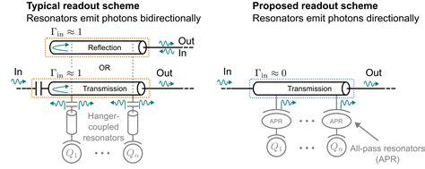 Robust And Scalable Quantum Measurement Alec Yen