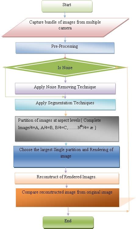 Proposed Model Of CRA Download Scientific Diagram